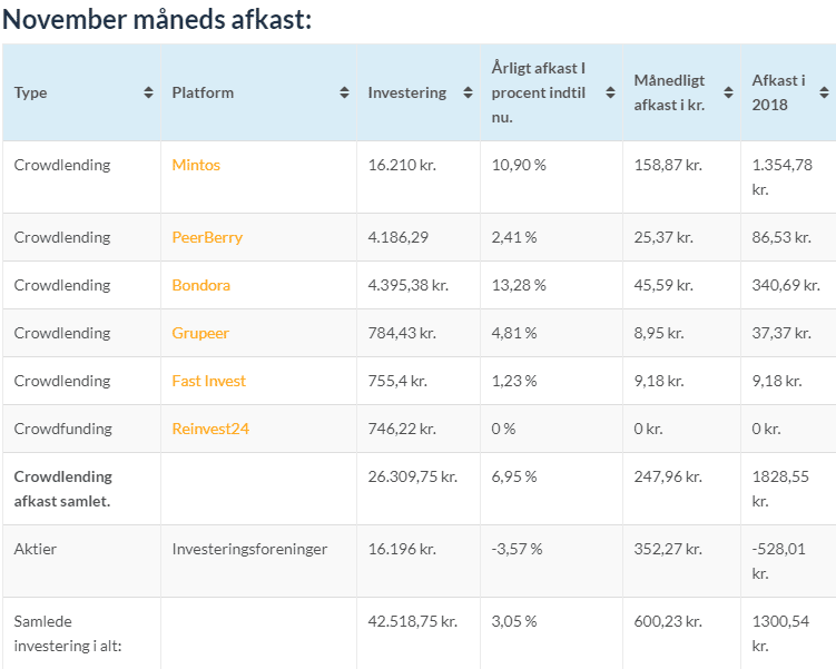 Hvordan sparer man penge? 80 måder at spare penge på - StabilØkonomi.dk