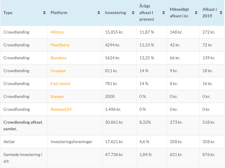 Hvordan spare man penge? 80 effektive måder at spare penge på