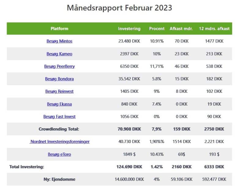 Risiko og afkast ⇒ Hvad er ligheden mellem investering og parforhold?